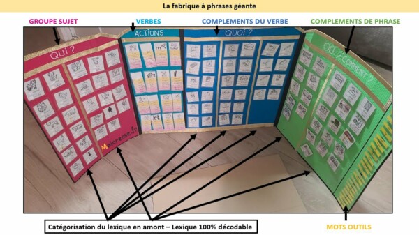 La fabrique à phrases géante ! | Maicresse